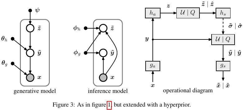 2018-ICLR-Variational image compression with a scale Hyper-prior - お前はどこまで見えている
